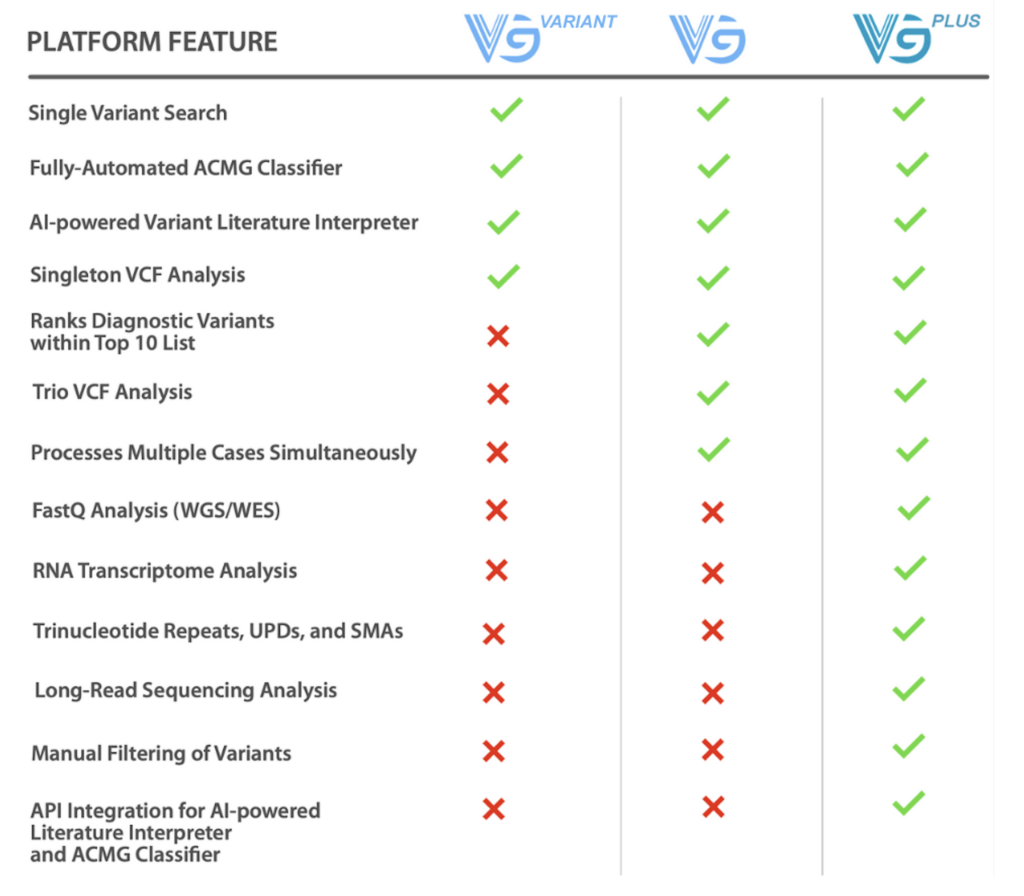 Feature Comparison - Breakthrough Genomics